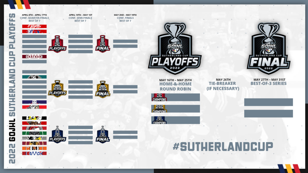 SutherlandCupPlayoffsGraphic | GOHL | Greater Ontario Hockey League