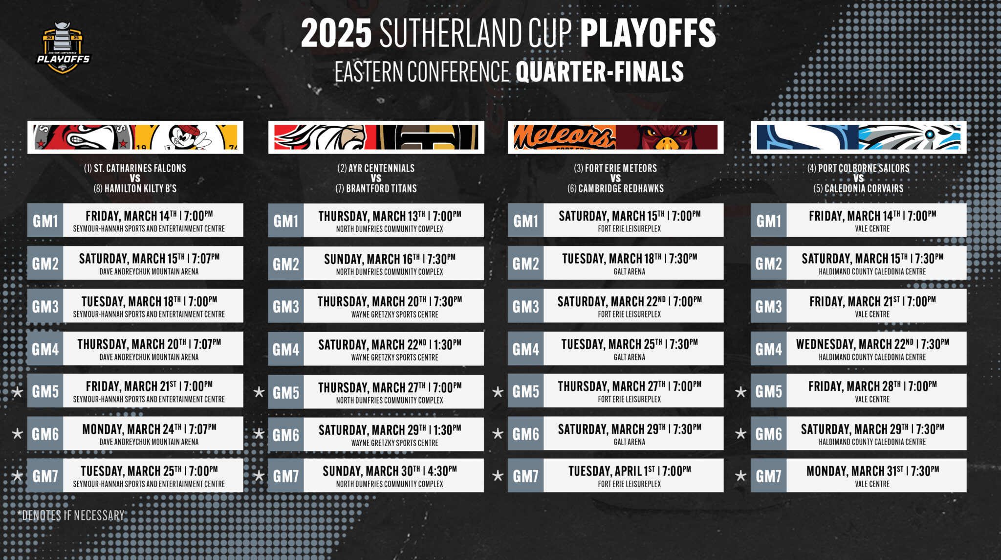 Eastern Conference Quarter-finals schedules released | GOHL | Greater ...