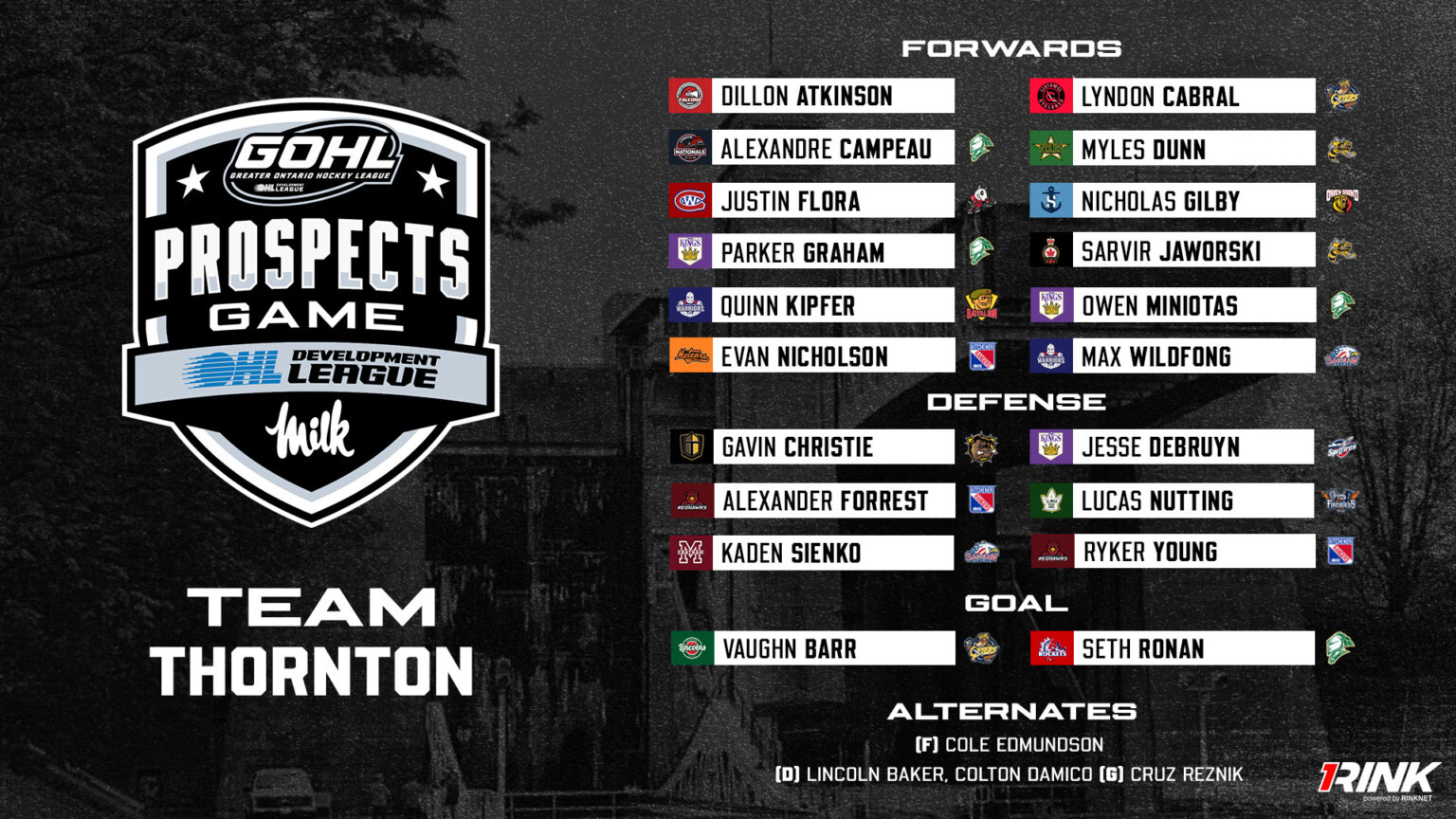 Rosters announced for GOHL Top Prospects Game | GOHL | Greater Ontario ...