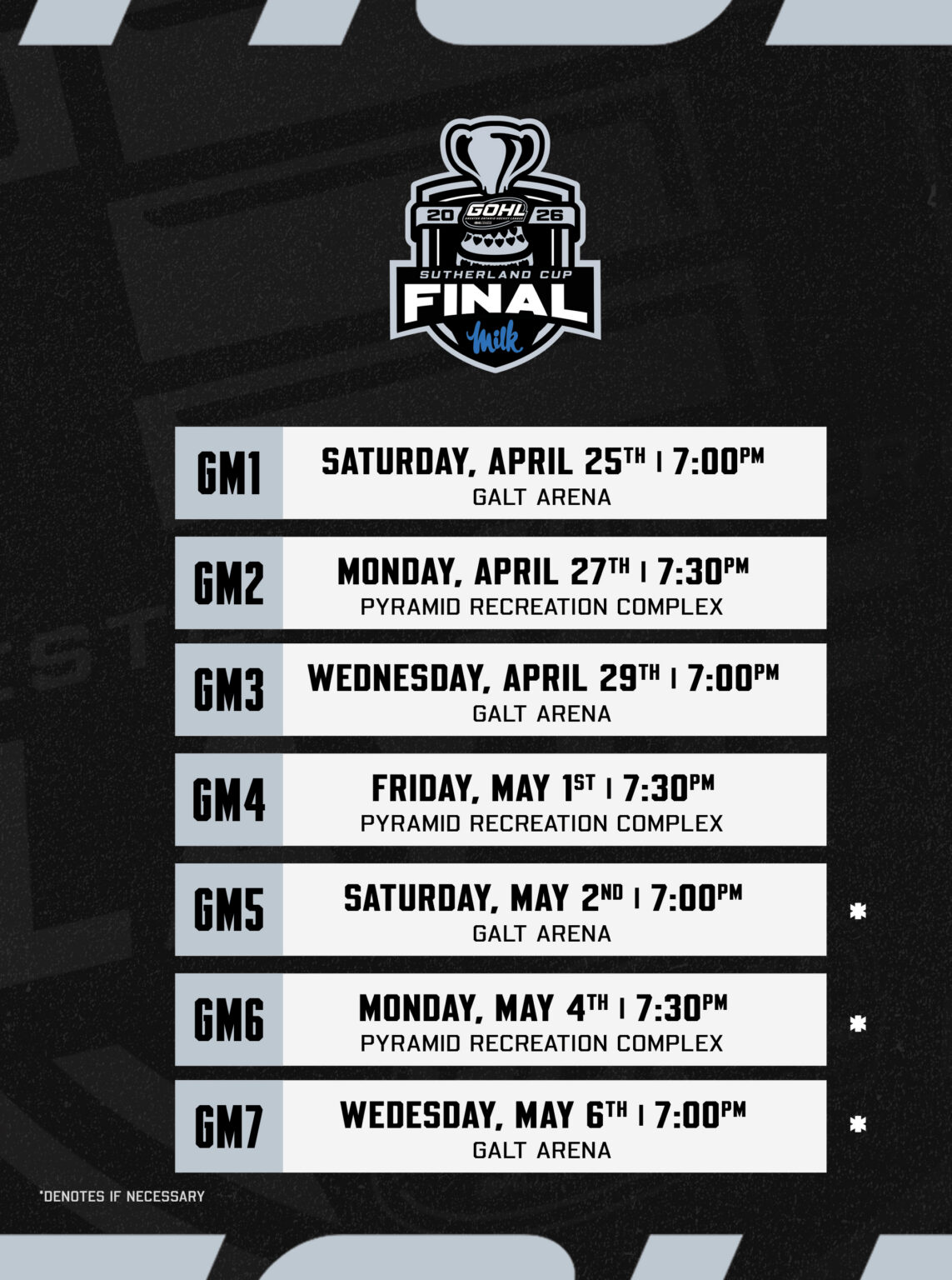 The 2026 GOHL Sutherland Cup Final | GOHL | Greater Ontario Hockey League